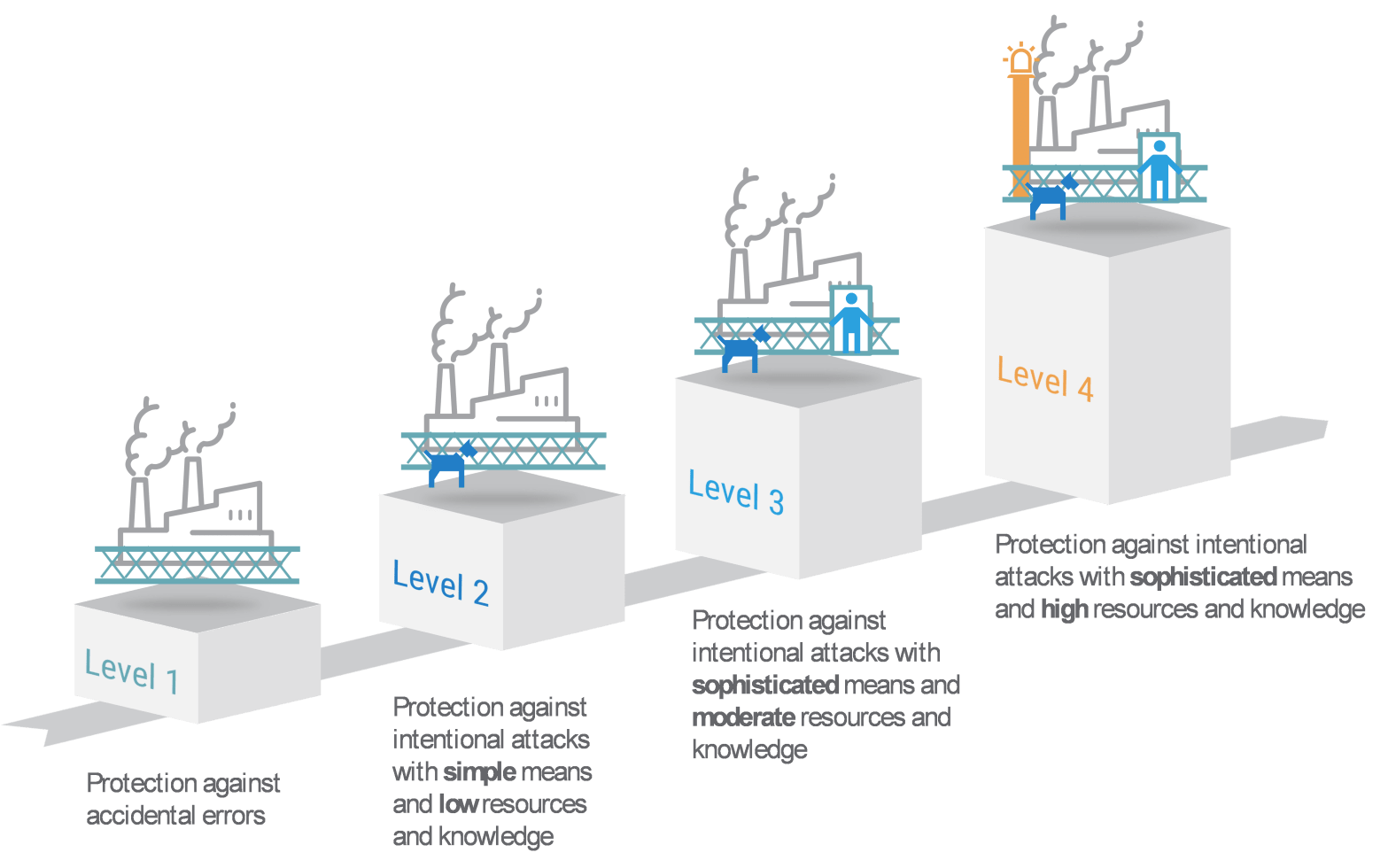 Securing IACS based on ISA/IEC 62443 – Part 1: The Big Picture – NVISO Labs