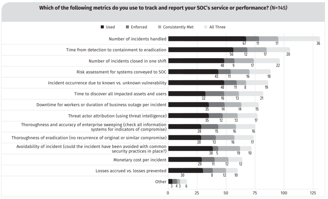 Going beyond traditional metrics: 3 key strategies to measuring your ...