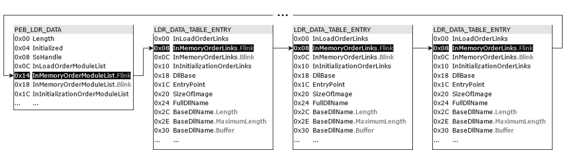 Anatomy and Disruption of Metasploit Shellcode – NVISO Labs