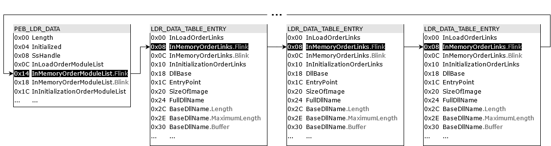 Anatomy and Disruption of Metasploit Shellcode – NVISO Labs