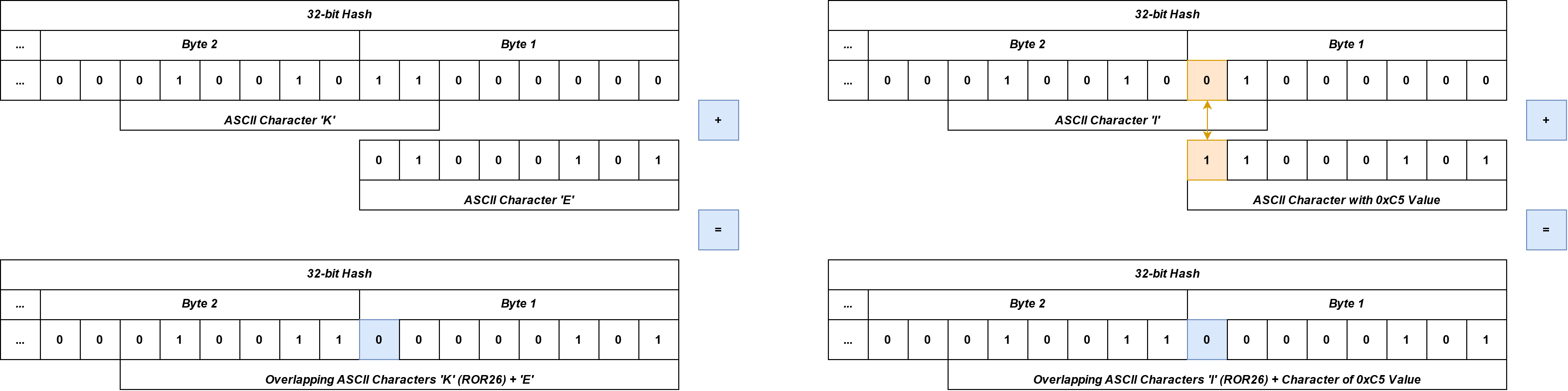 Anatomy and Disruption of Metasploit Shellcode – NVISO Labs