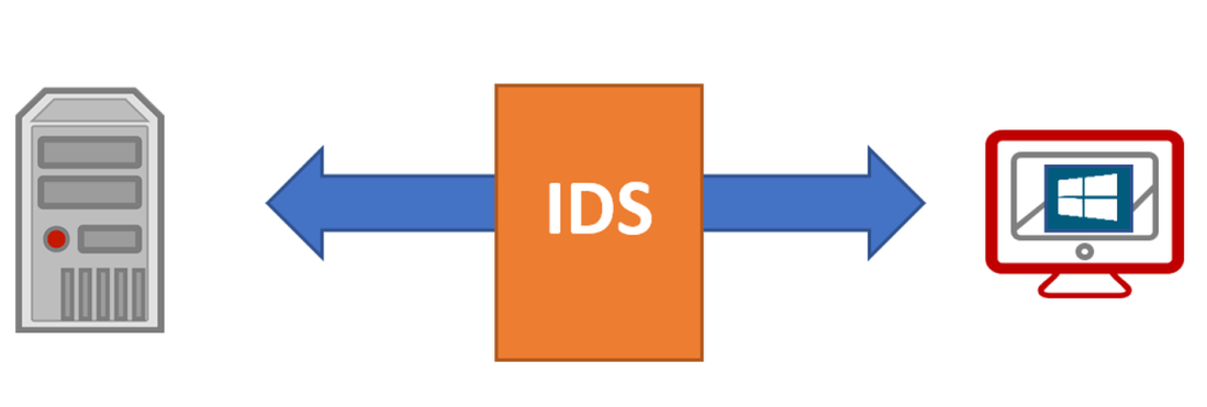 Detecting DCSync and DCShadow Network Traffic – NVISO Labs
