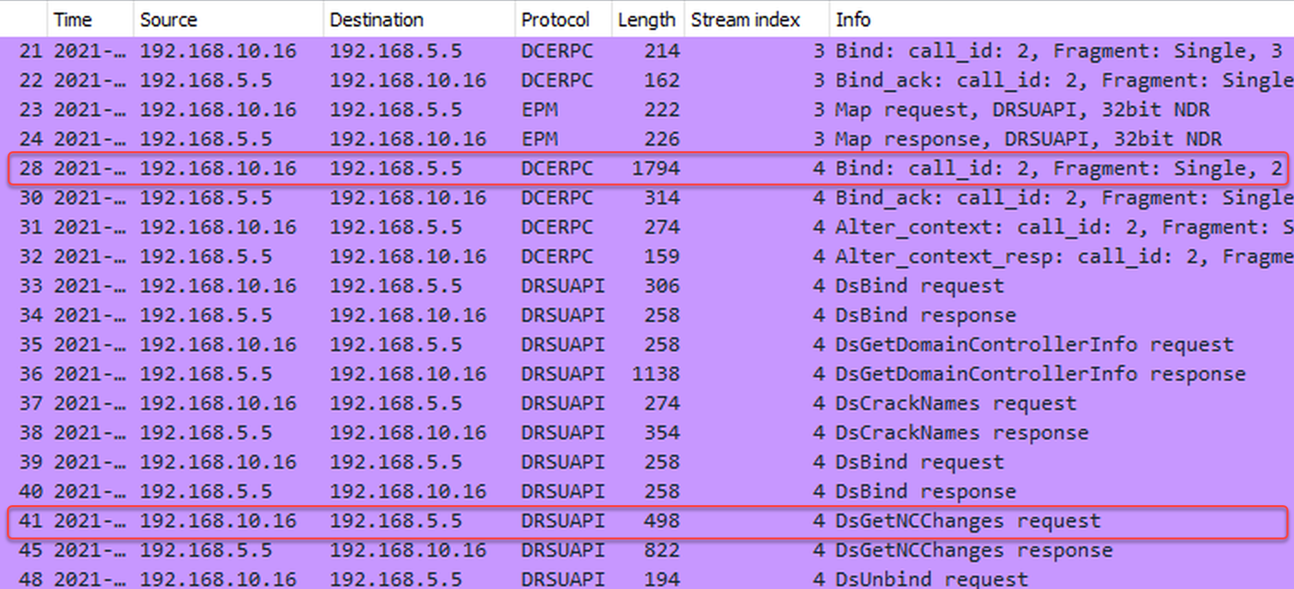 Detecting DCSync and DCShadow Network Traffic – NVISO Labs