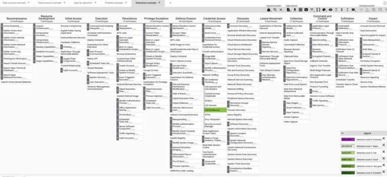 DeTT&CT : Mapping detection to MITRE ATT&CK – NVISO Labs