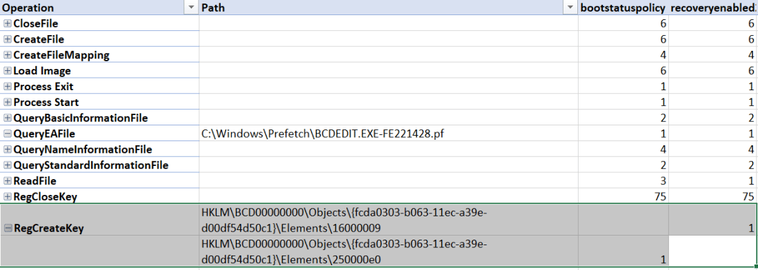 Detecting BCD Changes To Inhibit System Recovery – NVISO Labs