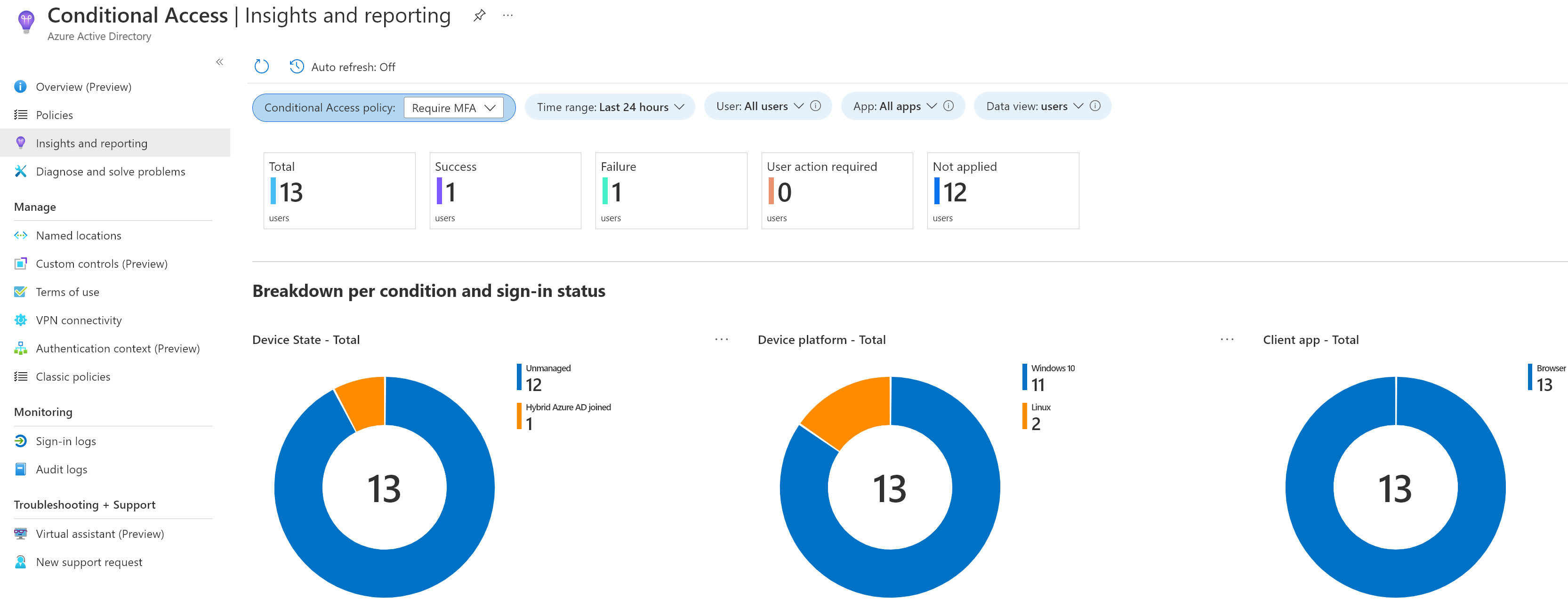 Enforce Zero Trust in Microsoft 365 – Part 3: Introduction to ...