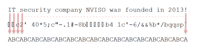 XOR Known-Plaintext Attacks – NVISO Labs