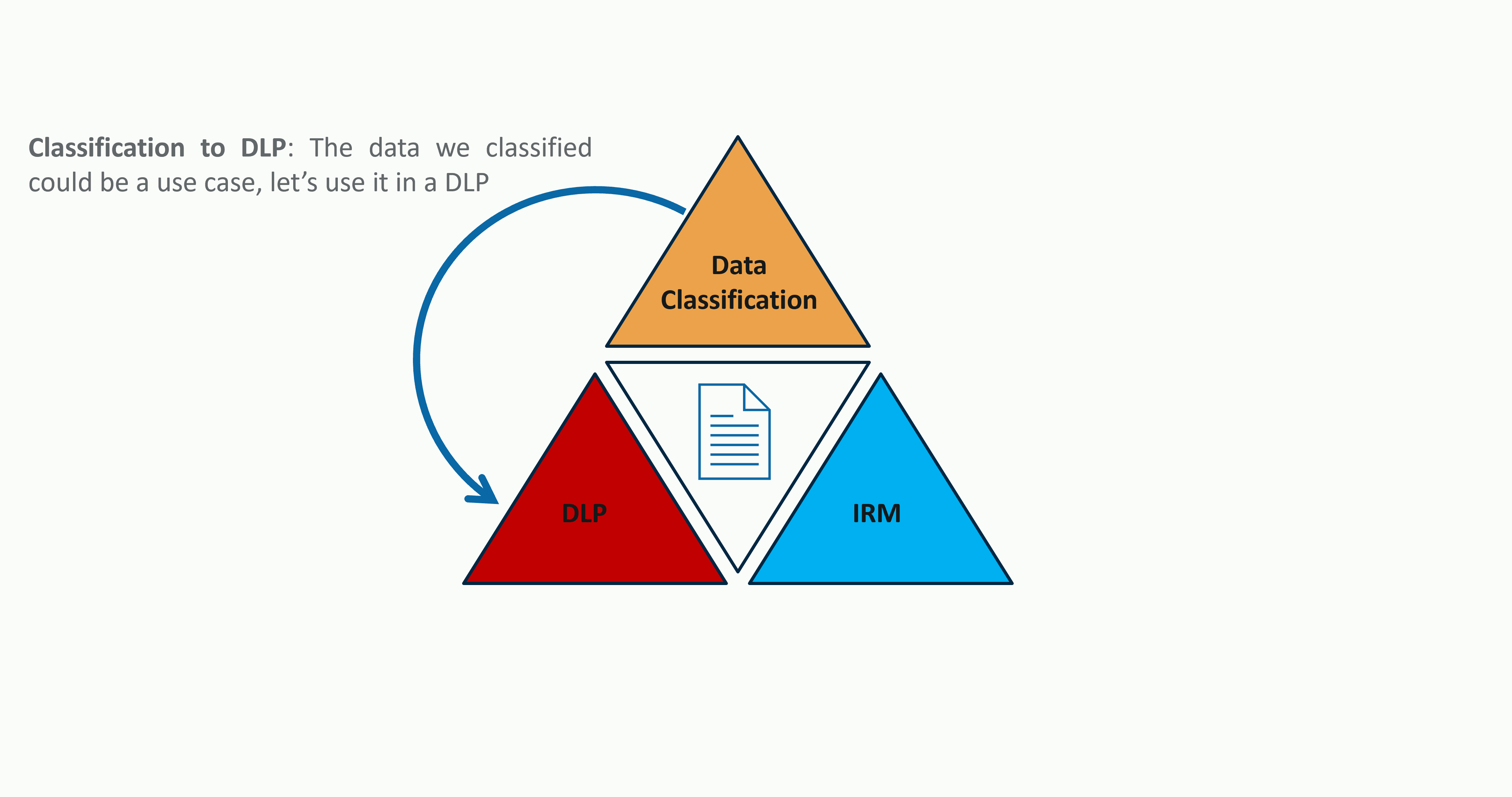 Become Big Brother with Microsoft Purview – NVISO Labs