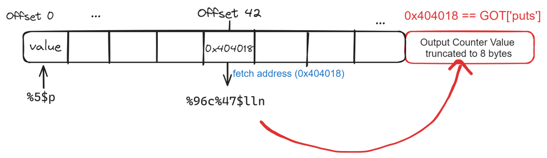 Format String Exploitation A Hands On Exploration For Linux Nviso Labs 1698