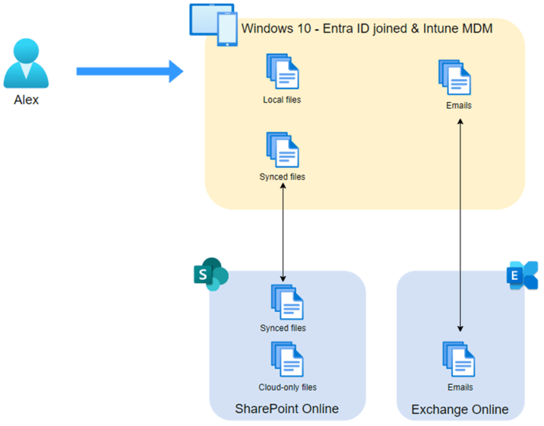Microsoft Purview - Evading Data Loss Prevention policies