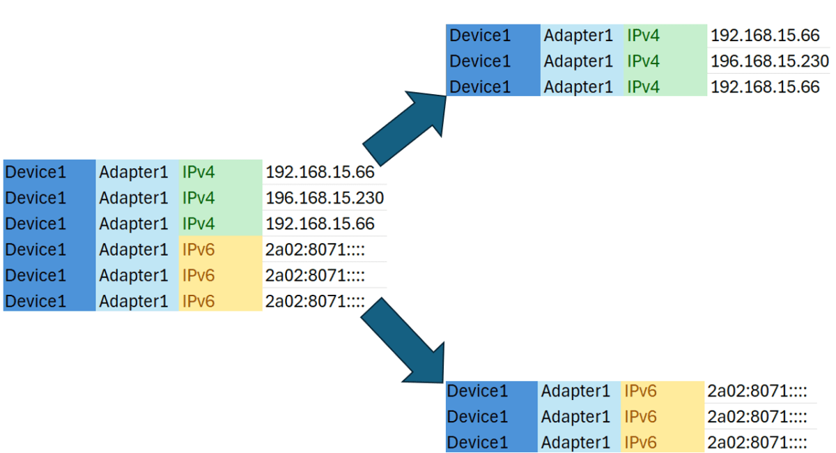 Tracking historical IP assignments with Defender for Endpoint logs