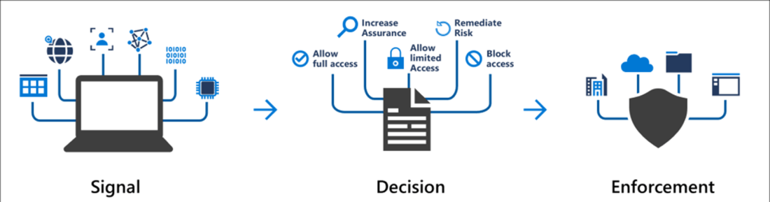 Secure Microsoft Entra ID: Real-World Strategies